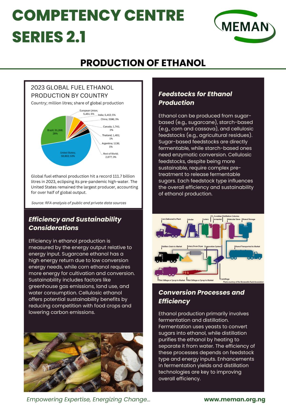 Biofuel – Major Energies Marketers Association of Nigeria