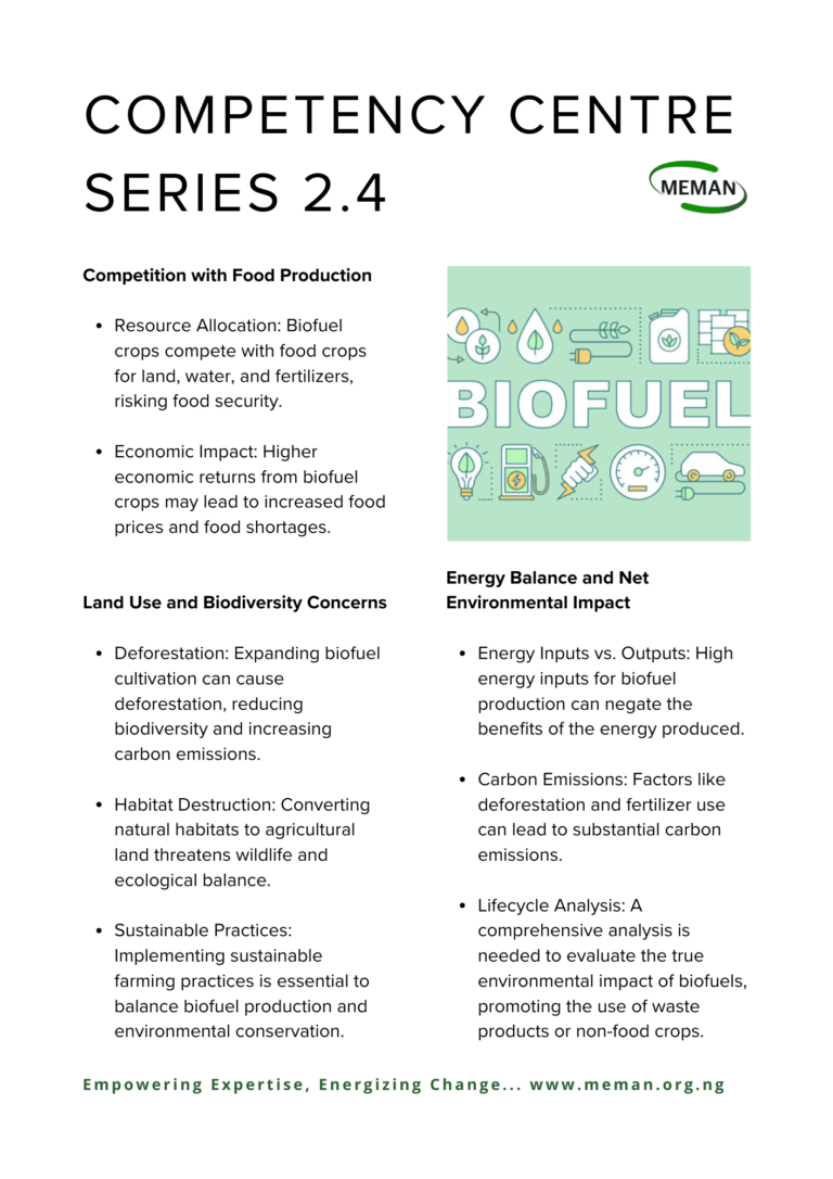 Biofuel – Major Energies Marketers Association of Nigeria